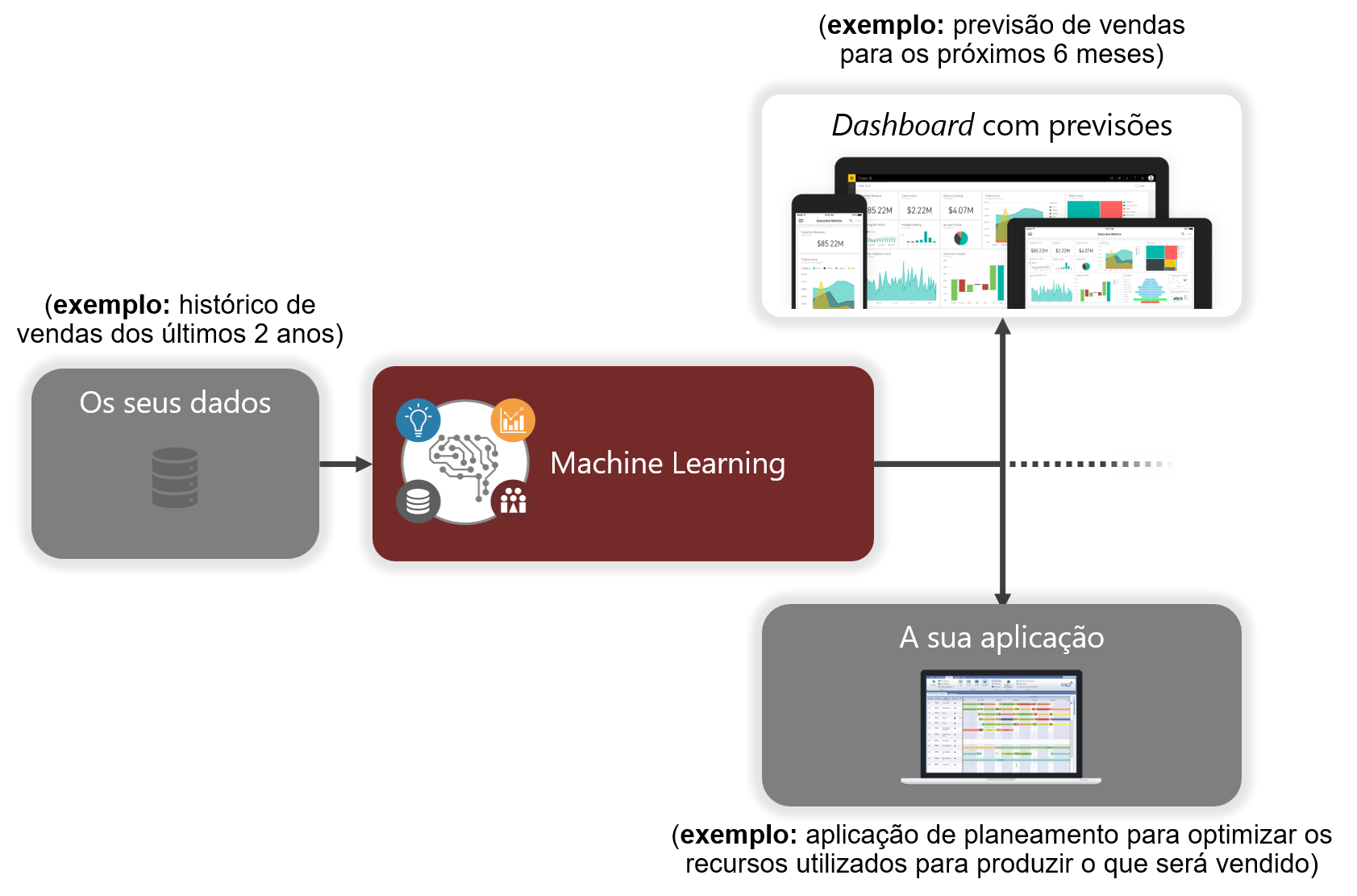 Machine Learning – SocialDataLab
